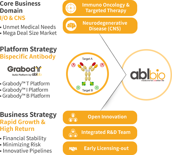 ABL Bio
